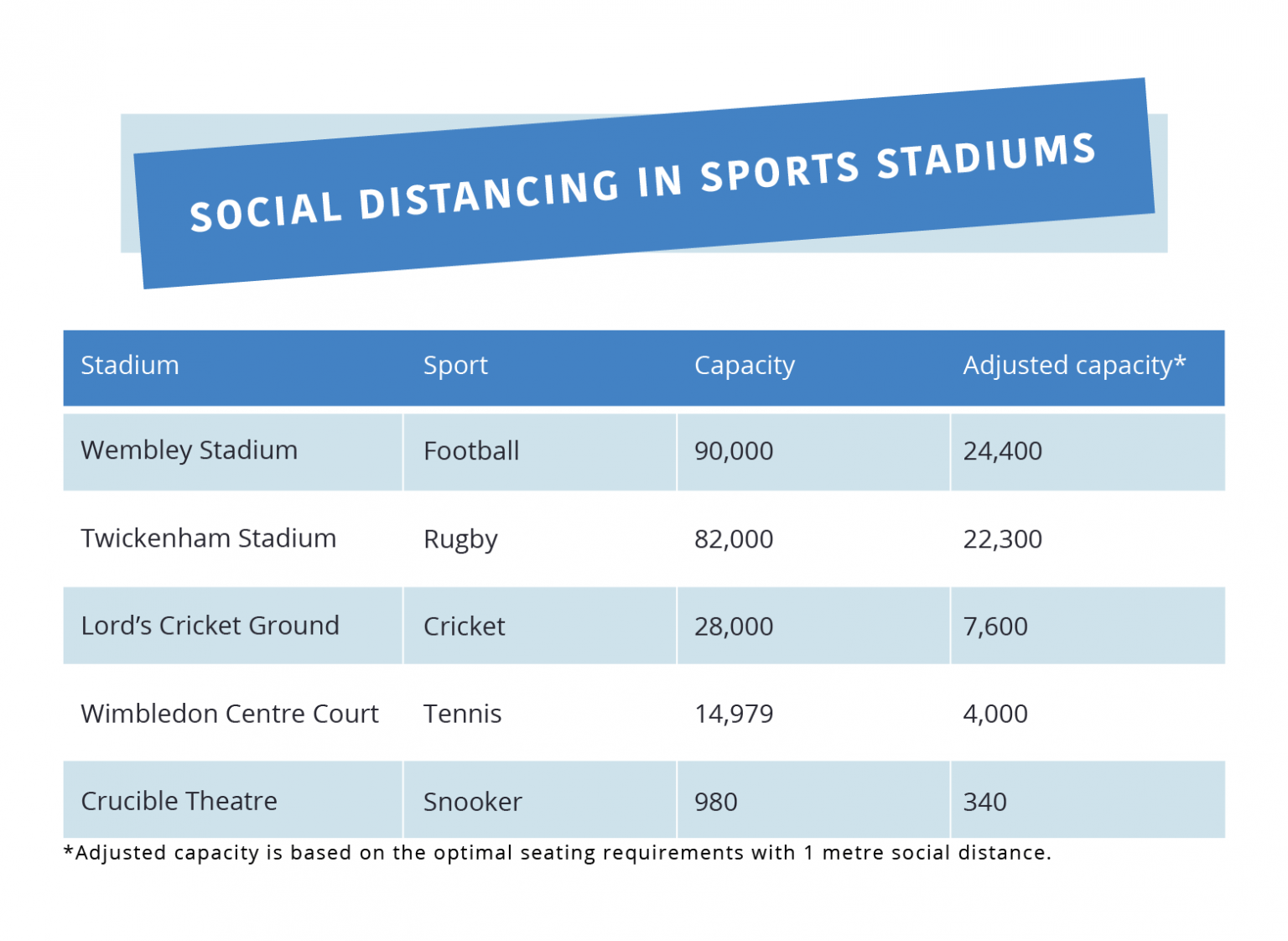 Social Distancing In Sports Stadiums - Liberty Games Blog
