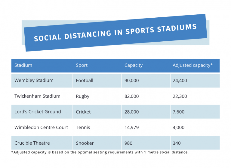 Social Distancing In Sports Stadiums - Liberty Games Blog