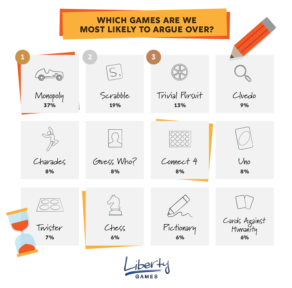 Games We Argue Over Most | Liberty Games | Liberty Games