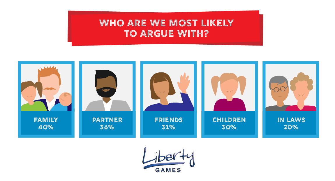 Games We Argue Over Most | Liberty Games | Liberty Games