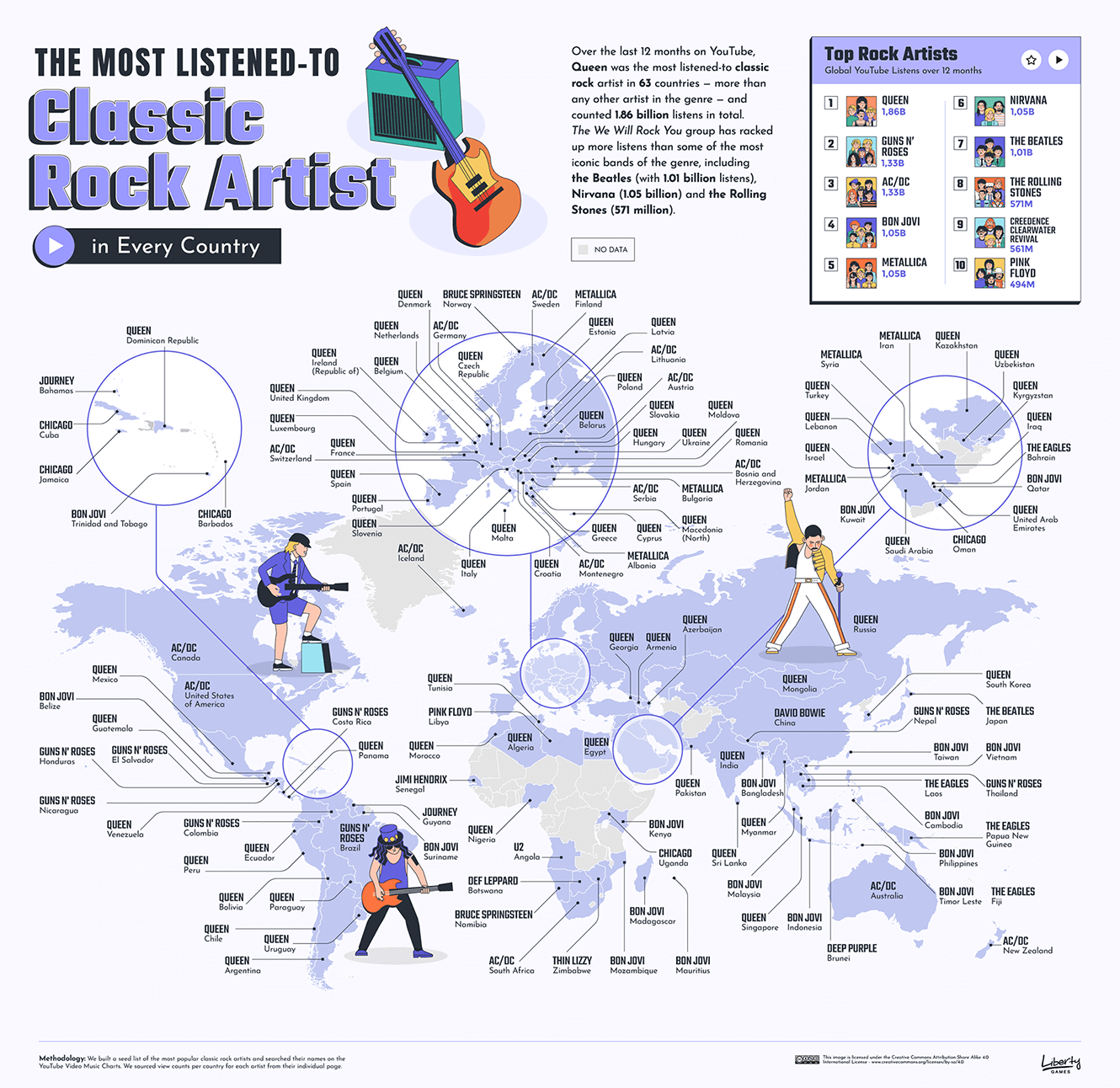 Every Country's Most Listened-to Current and Past Artists | Liberty Games
