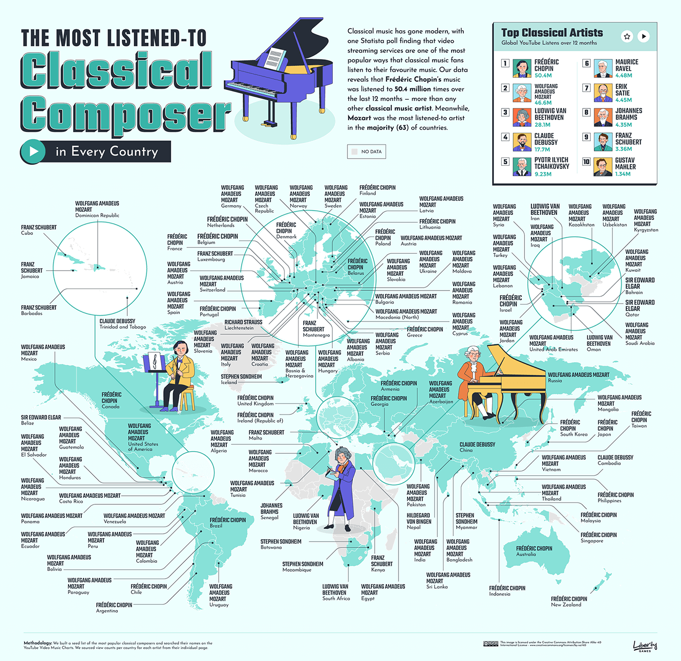 Every Country's Most Listened-to Current and Past Artists | Liberty Games