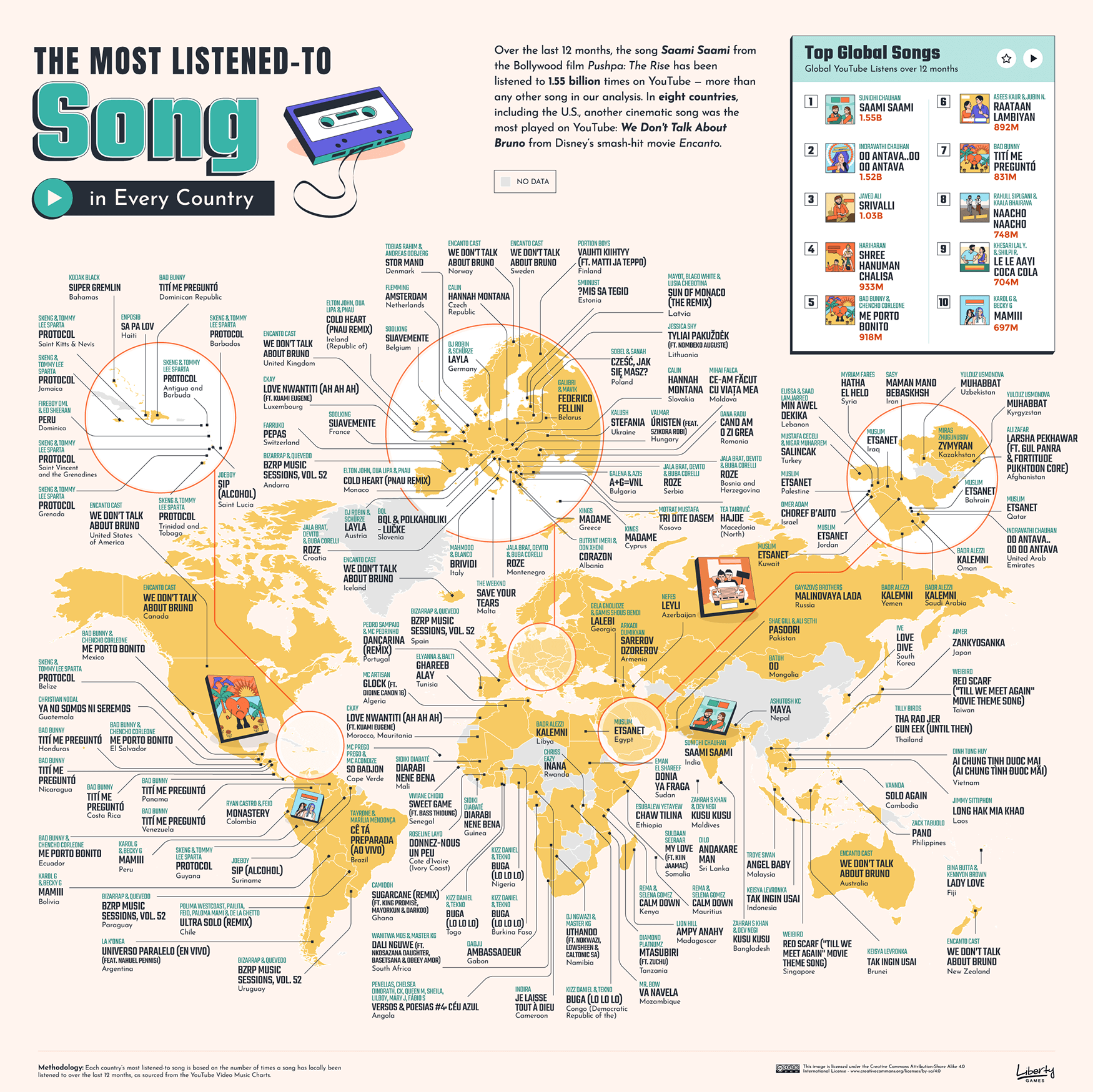 Every Country's Most Listened-to Current and Past Artists | Liberty Games