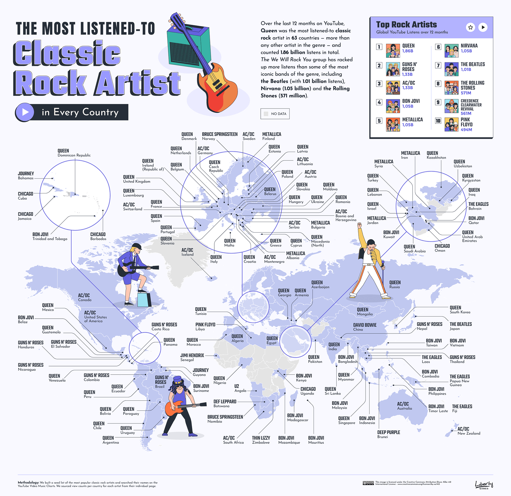 Every Country's Most Listened-to Current and Past Artists | Liberty Games