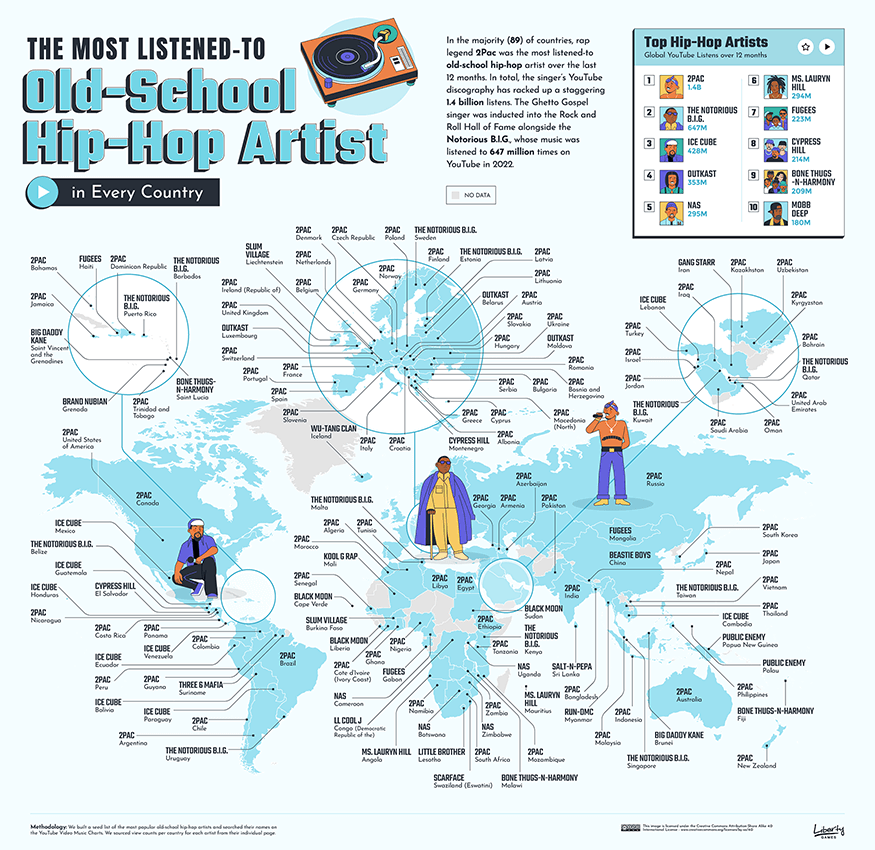 Every Country's Most Listened-to Current and Past Artists | Liberty Games