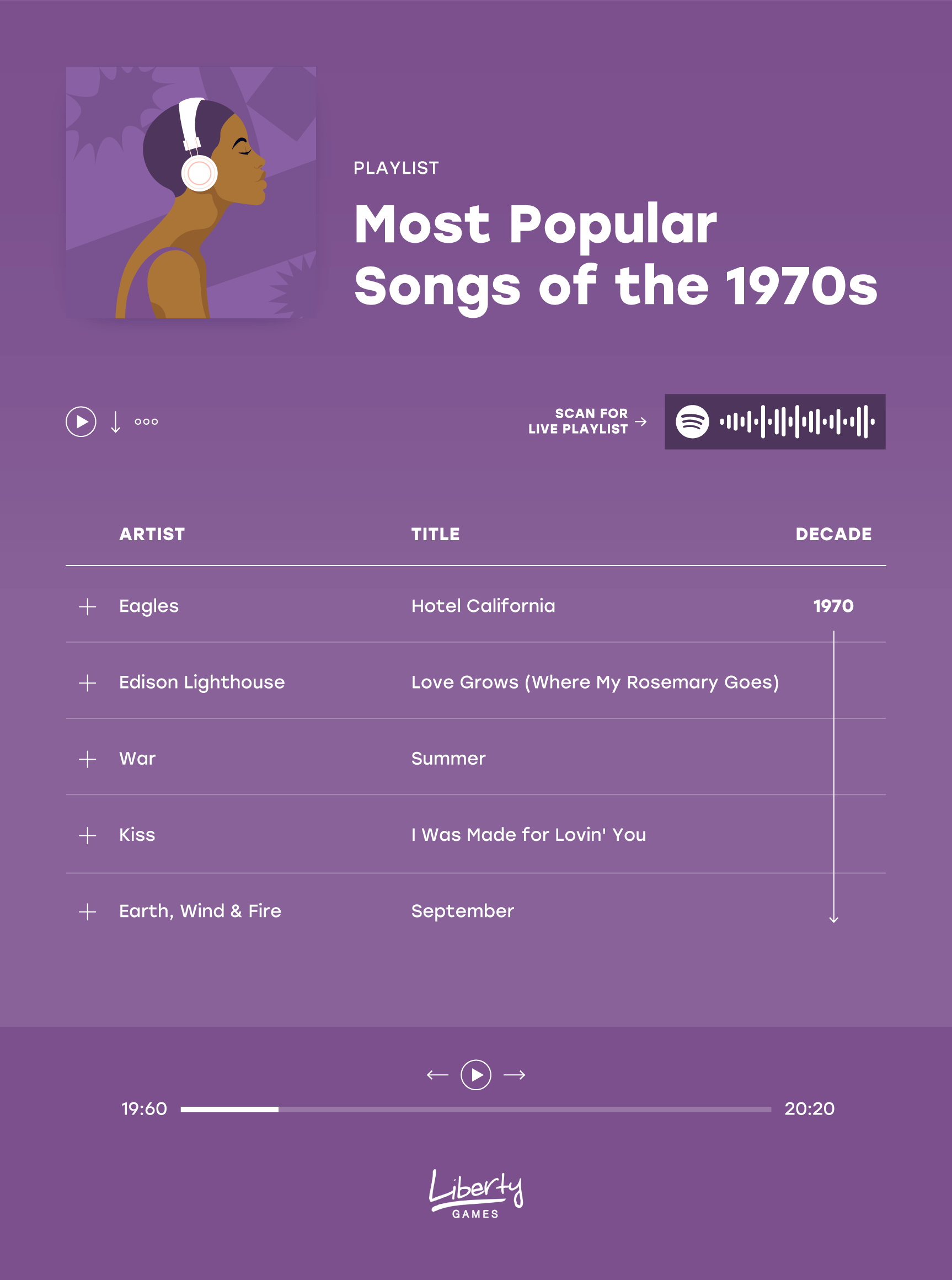 The Most Iconic Songs of All Time | Liberty Games | Liberty Games