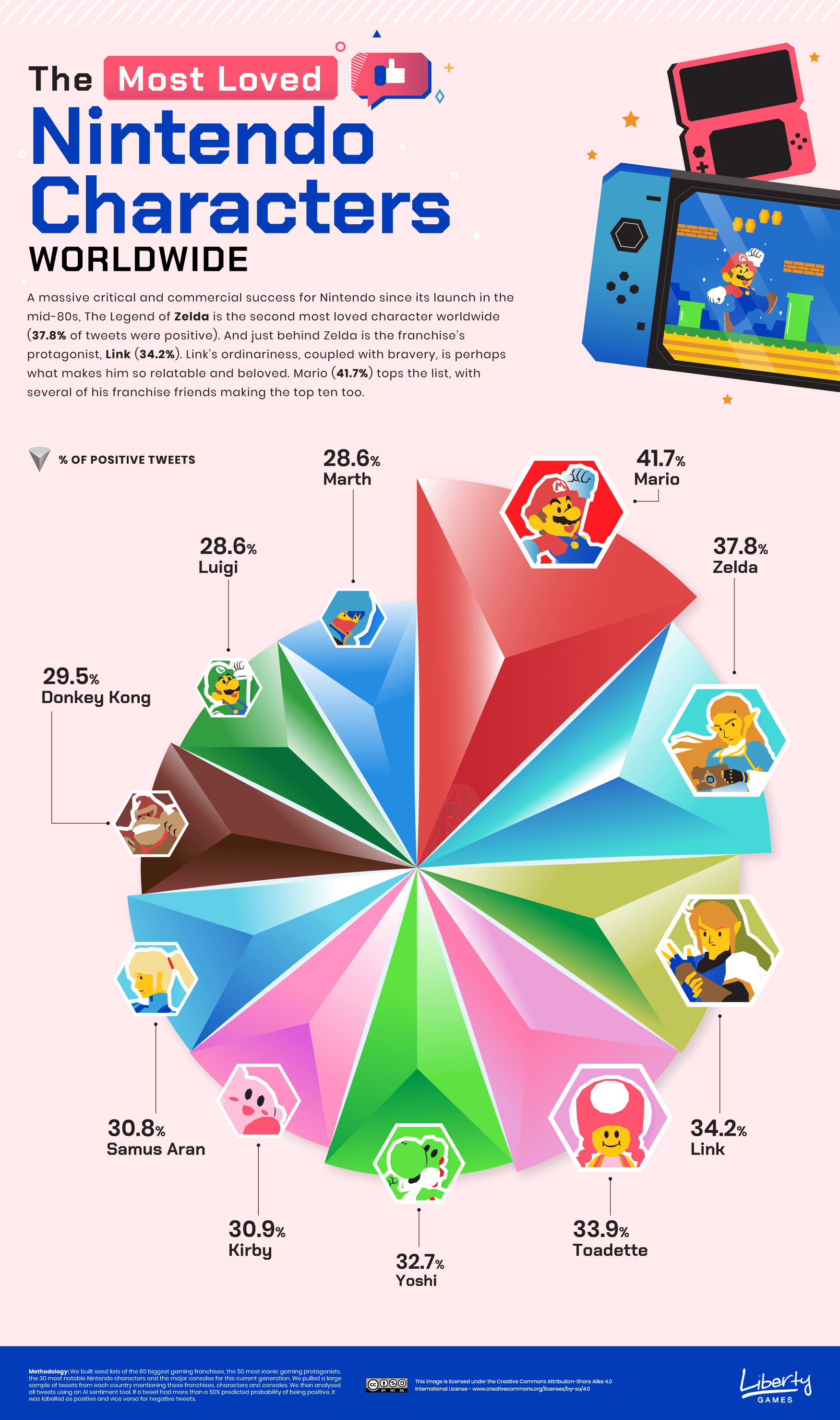 The Most Loved and Hated Video Game Franchises in Every Country ...