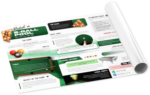 British Pool Rules A2 Poster | Liberty Games